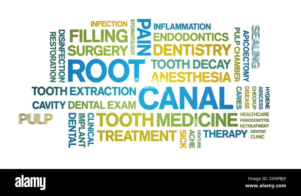 Root Canal animated word cloud,animation tag kinetic typography ...