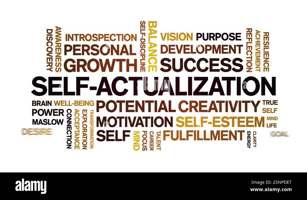 Self-Actualization animated word cloud,animation tag kinetic typography ...