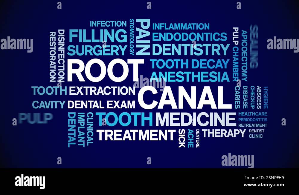 Root Canal animated word cloud,animation tag kinetic typography ...