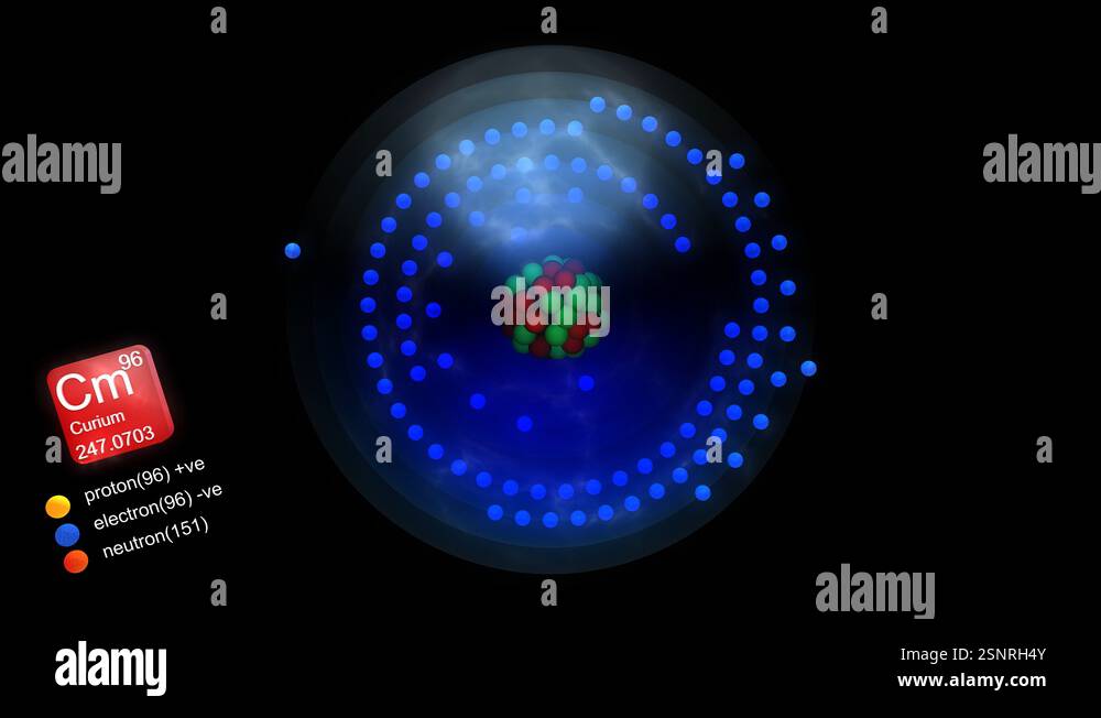 Curium atom, with element's symbol, number, mass and element type color ...