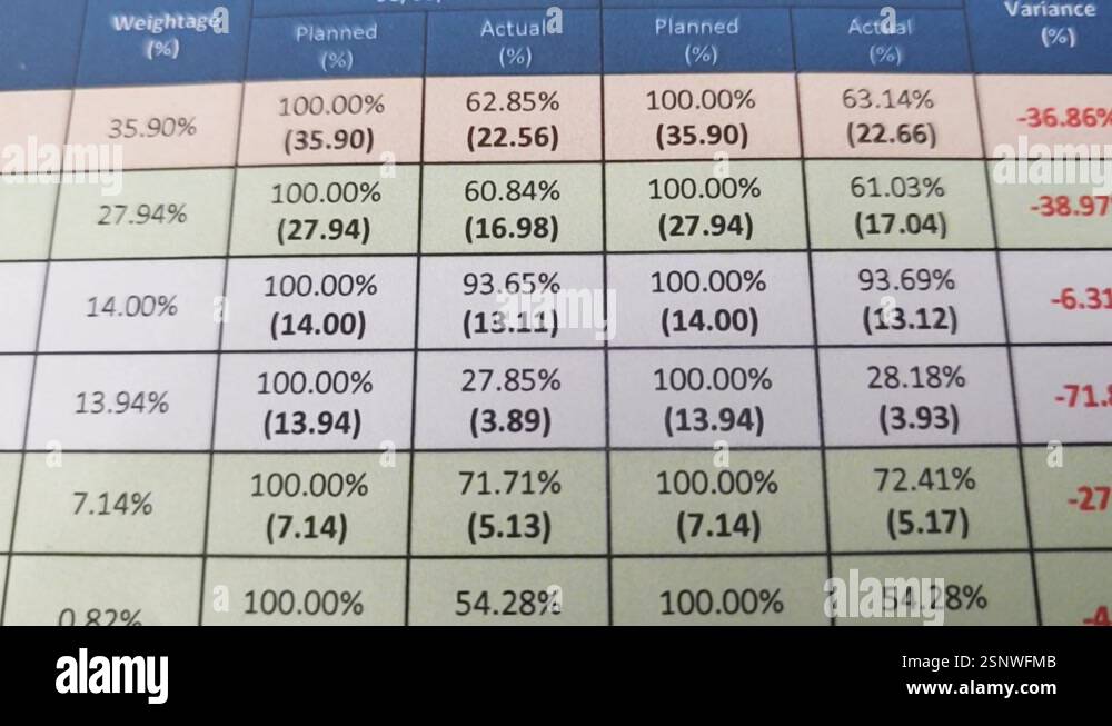 Sheets of paper showing a project’s progress with percentages Stock ...