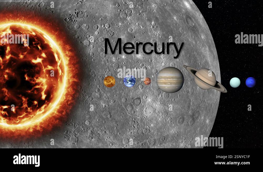 Solar System with Labeled Planets and Fiery Sun Animation, 4K Stock ...