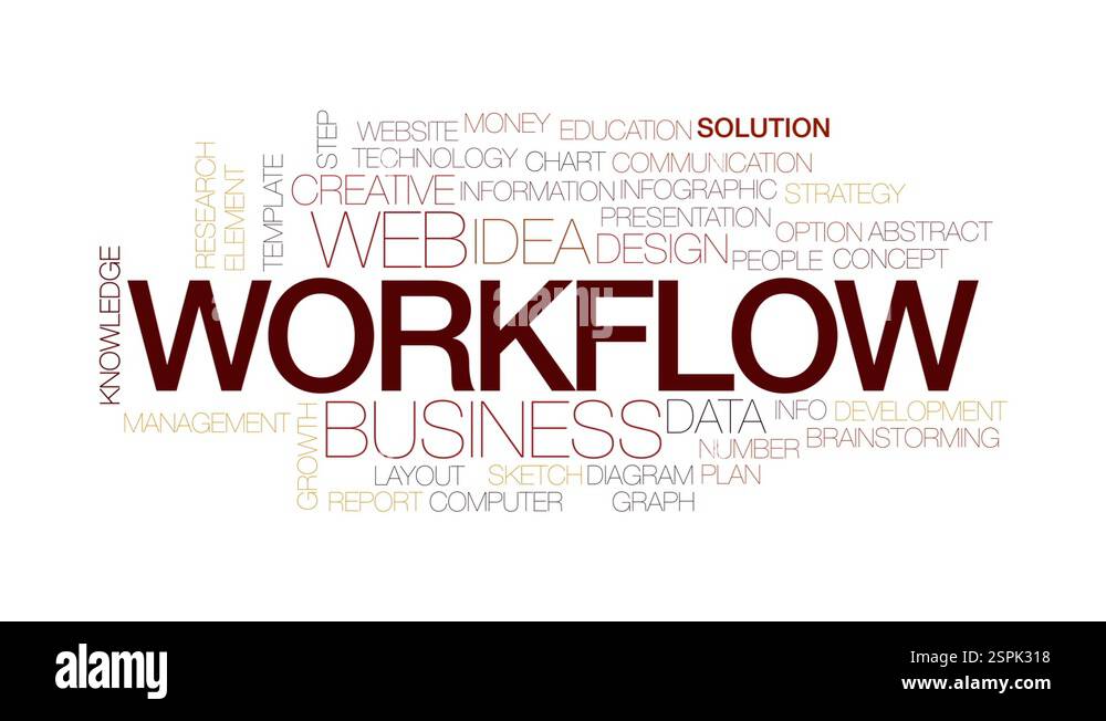 Workflow animated word cloud, text design animation. Kinetic typography ...