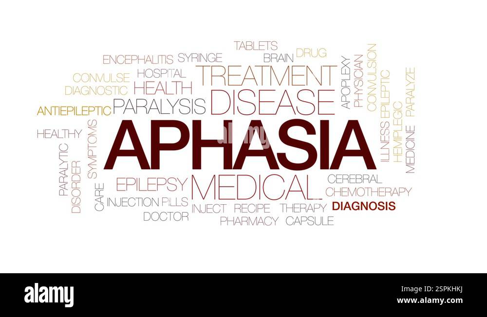Aphasia animated word cloud, text design animation. Kinetic typography ...