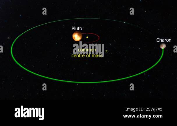 Solar system orbit pluto Stock Videos & Footage - HD and 4K Video Clips ...