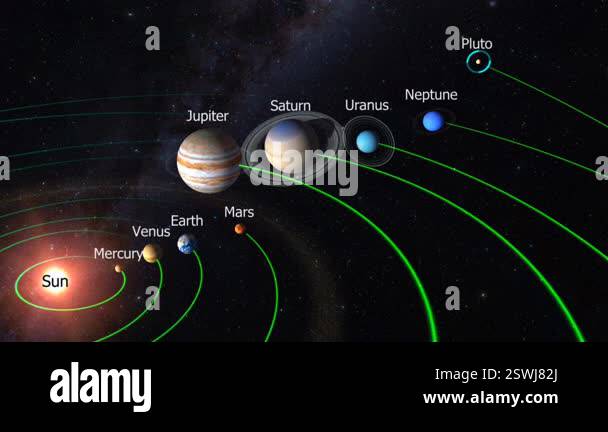 A 3D animation of Pluto, showcasing its orbit, surface features ...