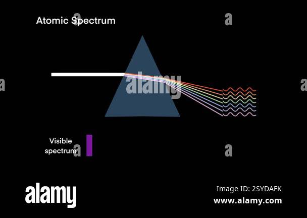 education of the atomic spectrum concept, showing light passing through ...