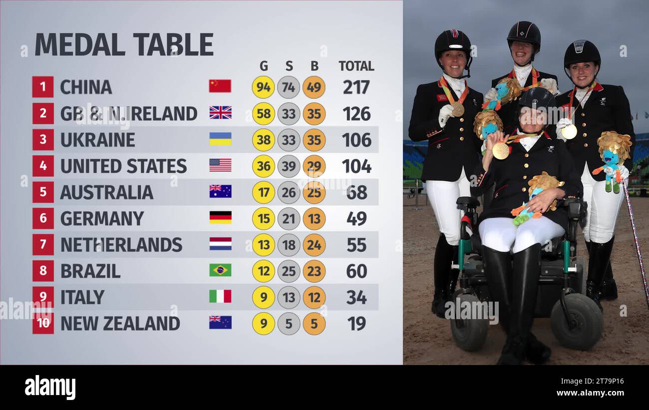 Nine gold medals Stock Videos & Footage - HD and 4K Video Clips - Alamy