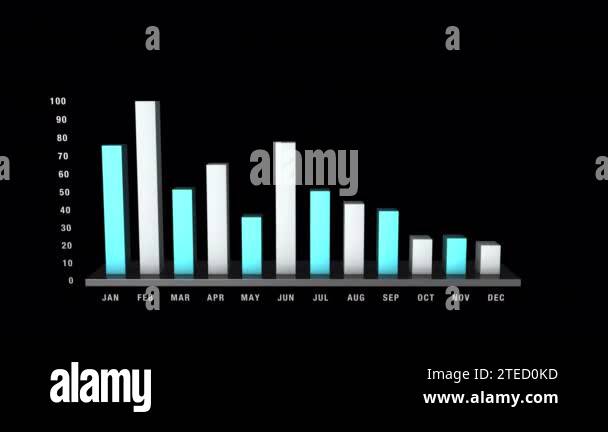 3D Bar Chart Growing during 12 Months animation Stock Video Footage - Alamy