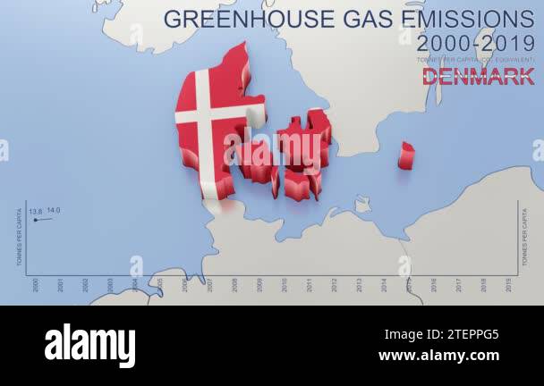 Greenhouse gas emissions in Denmark from 2000 to 2019. Values in tonnes ...