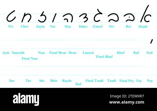 Yod alphabet Stock Videos & Footage - HD and 4K Video Clips - Alamy