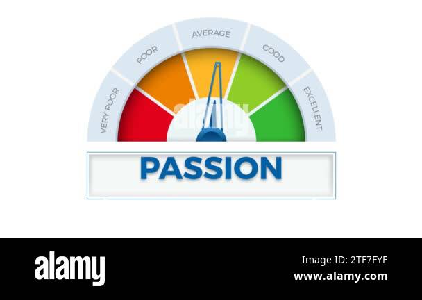 Excellent passion on meter. Speedometer which measures the level of passion. Animated ...