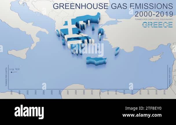 Greenhouse gas emissions in Greece from 2000 to 2019. Values in tonnes ...