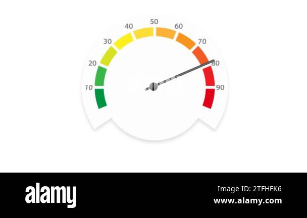 Speedometer, meter with graduated scale indicating the percentage ...