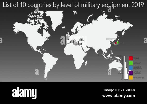List of 10 countries by level of military equipment. Animation with the ...
