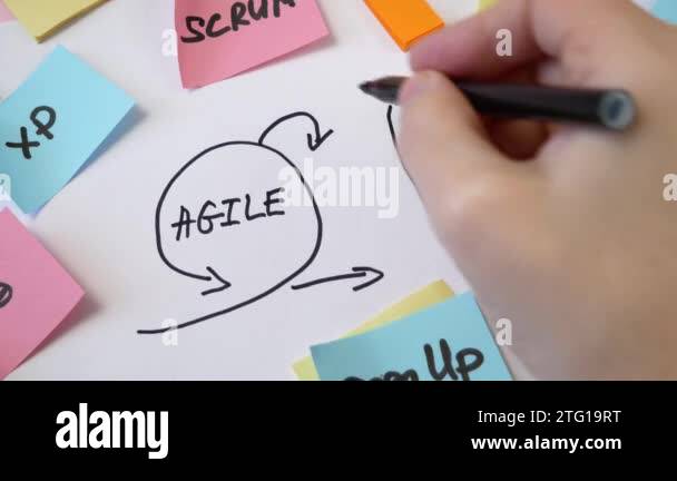 Scrum board agile methodology software Stock Videos & Footage - HD and ...