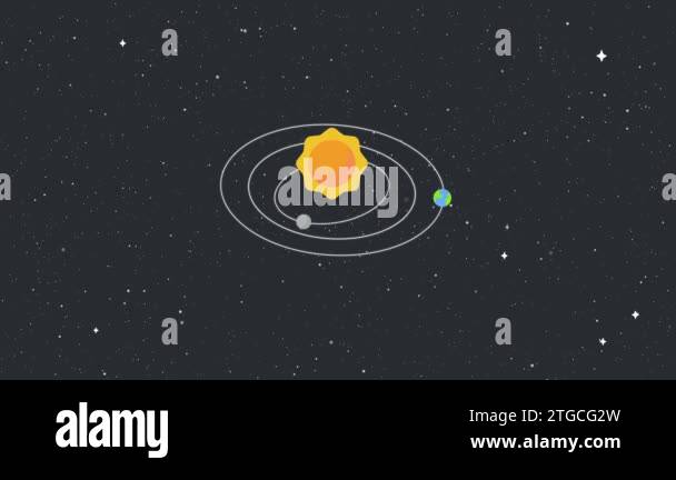2D motion Orbits around the sun of planets in the solar system Stock ...