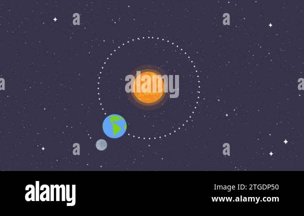 Motion graphic of earth orbiting the sun while the moon revolves around ...