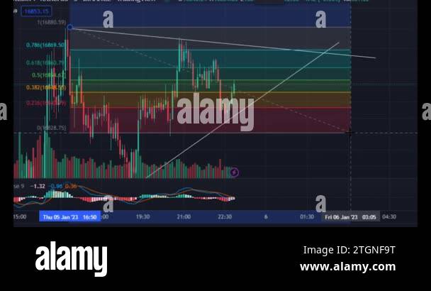 Stock market, technical analysis. Fibonacci retracement method on the ...