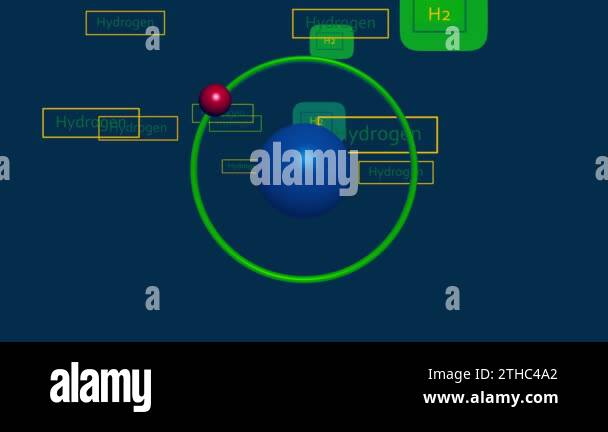 Hydrogen atomic nucleus Stock Videos & Footage - HD and 4K Video Clips ...