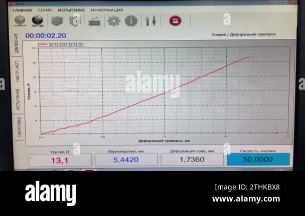 Computer monitor displays deformation graph of samples under ...