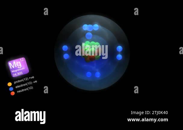 Magnesium atom Stock Videos & Footage - HD and 4K Video Clips - Alamy