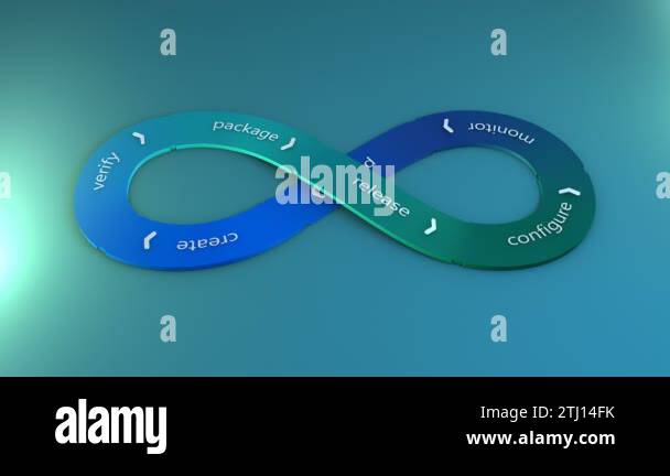 Devops Stock Videos & Footage - HD and 4K Video Clips - Alamy
