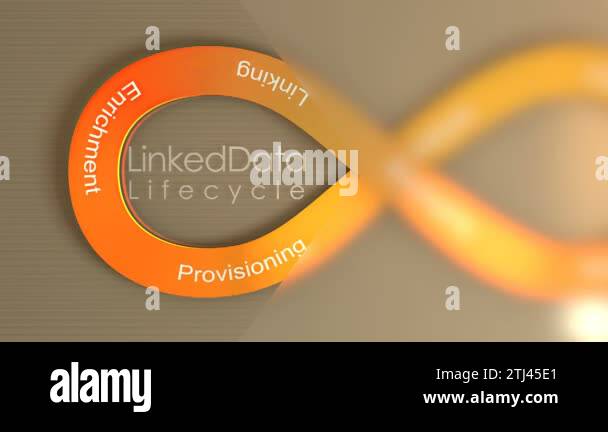 Linked Data Lifecycle concept animation background Stock Video Footage ...