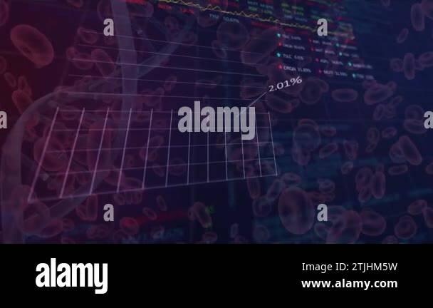 Animation of graphs, trading board, dna helix, numbers, floating red blood cells and infected ...