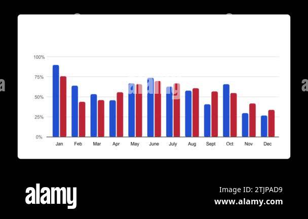 Digital multi color bar chart with growing business concept. Growing ...