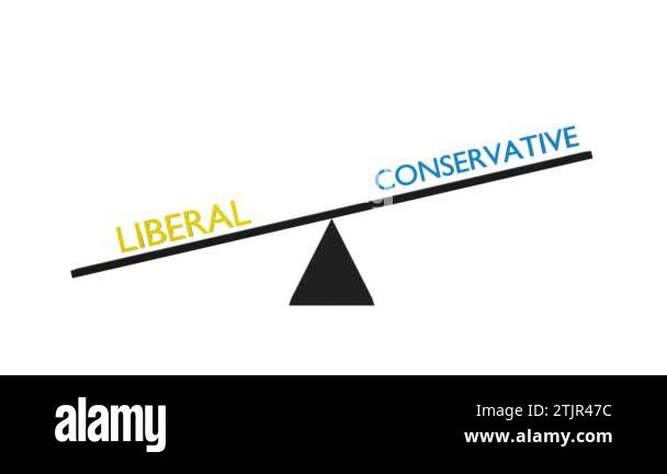 Animated measuring scales, Liberal vs Conservative political spectrum ...