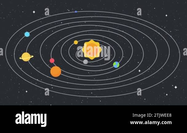 2D motion Orbits around the sun of planets in the solar system Stock ... 2D motion Orbits around the sun of planets in the solar system Stock ...