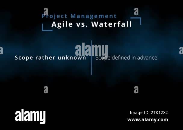 Agile project management scrum Stock Videos & Footage - HD and 4K Video ...