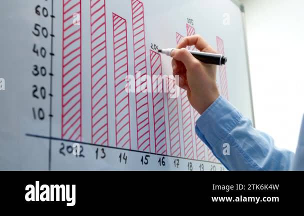A woman marks a graph, a histogram on a white board. Business ...