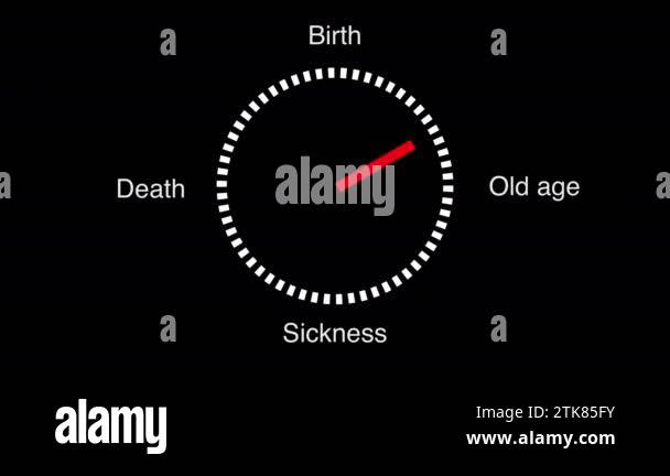 Animation of Clock That Show Reincarnation Process Start With Birth Old ...