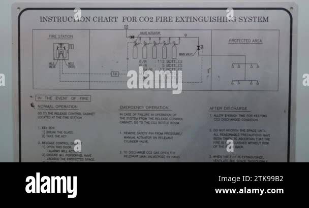 Fire chart Stock Videos & Footage - HD and 4K Video Clips - Alamy