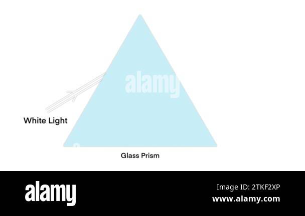 prism and refraction light ray, Light dispersion illustration, Spectrum ...