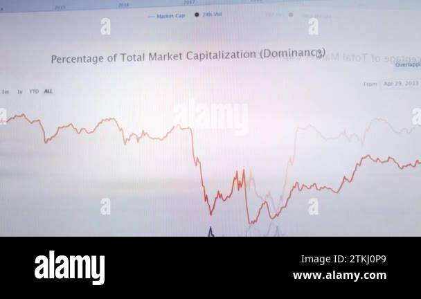 Financial template with generic data and charts. Animation showing pie ...