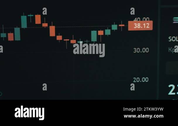 Cryptocurrency exchange chart online on a laptop screen. Stock market ...