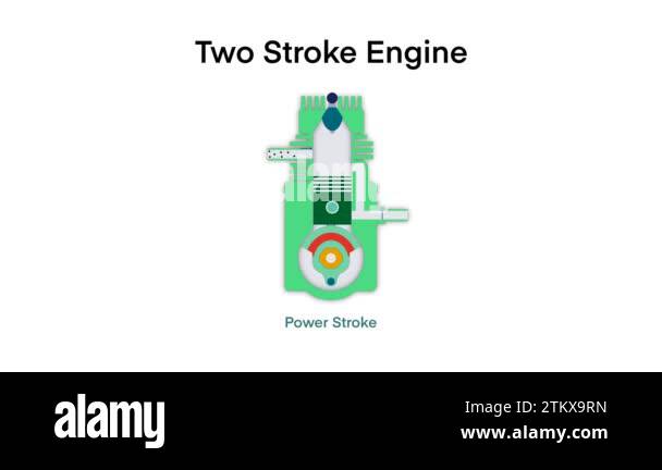 two stroke cycle internal combustion engine, Two-stroke engine ...