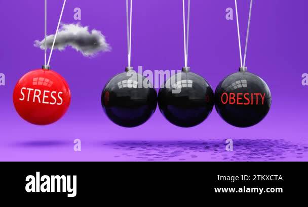 Stress leads to obesity. A Newton cradle metaphor in which stress sets ...