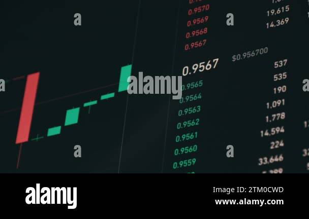USDC stablecoin price chart that lost its peg to the dollar. Stock ...