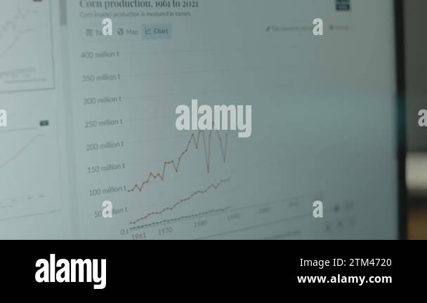Corn production from 1961 to 2021 chart time-lapse on computer screen ...