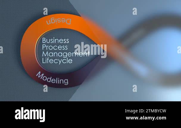 Business Process Management Lifecycle concept animation background ...