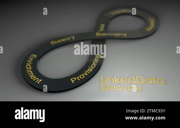 Linked Data Lifecycle concept animation background Stock Video Footage ...