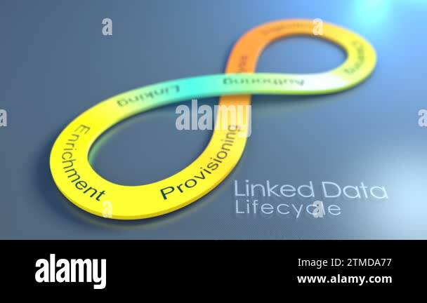 Linked Data Lifecycle concept animation background Stock Video Footage - Alamy