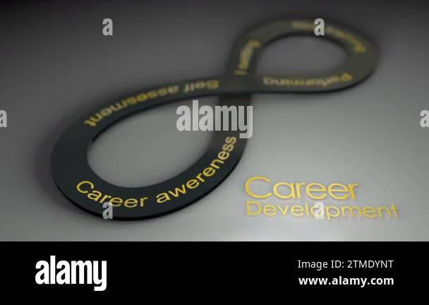 Career Development Lifecycle concept animation background Stock Video ...
