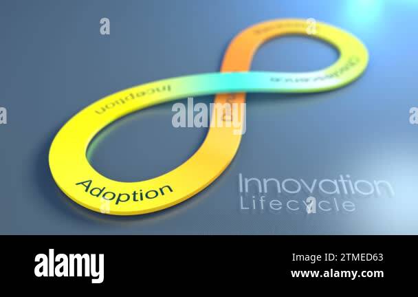 Innovation Lifecycle concept animation background Stock Video Footage ...
