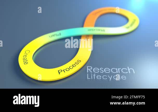 Research Lifecycle concept animation background Stock Video Footage - Alamy