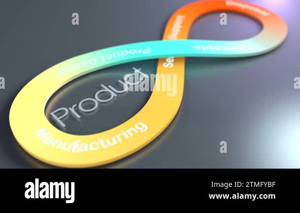 Product Lifecycle concept animation background Stock Video Footage - Alamy